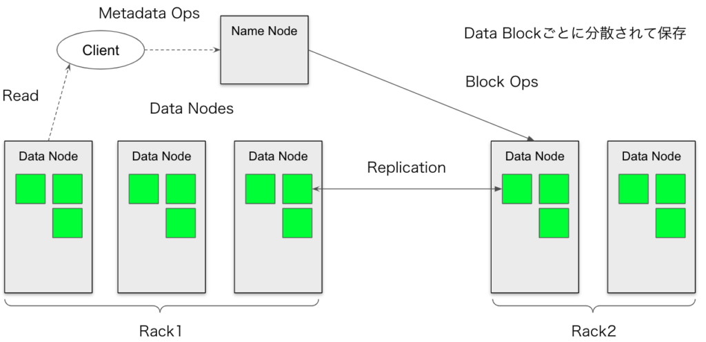 Hadoop の基本を解説（Hadoop入門） | データエンジニアのTech blog