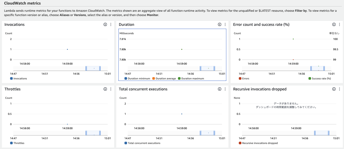 AWS LambdaのProvisioned Concurrencyを理解しよう – 仕組みからハンズオンまで解説 – | データエンジニアのTech blog