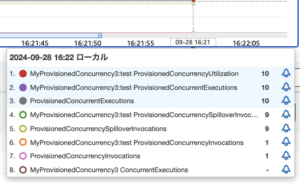 AWS LambdaのProvisioned Concurrencyを理解しよう – 仕組みからハンズオンまで解説 – | データエンジニアのTech blog