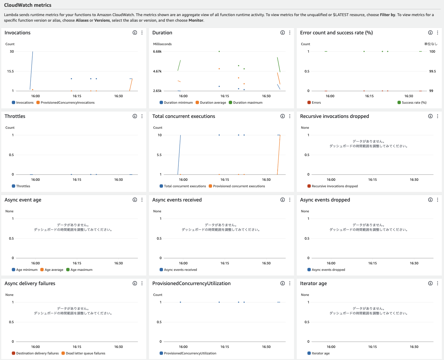 AWS LambdaのProvisioned Concurrencyを理解しよう – 仕組みからハンズオンまで解説 – | データエンジニアのTech blog