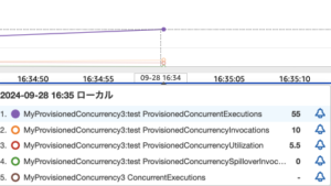 AWS LambdaのProvisioned Concurrencyを理解しよう – 仕組みからハンズオンまで解説 – | データエンジニアのTech blog
